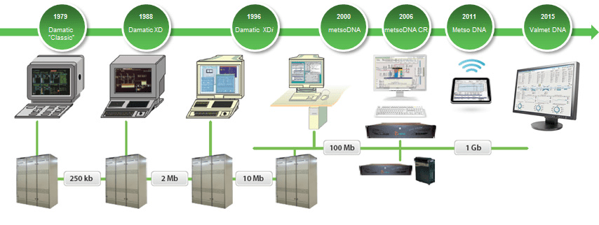 Control Point | Valmet DNA